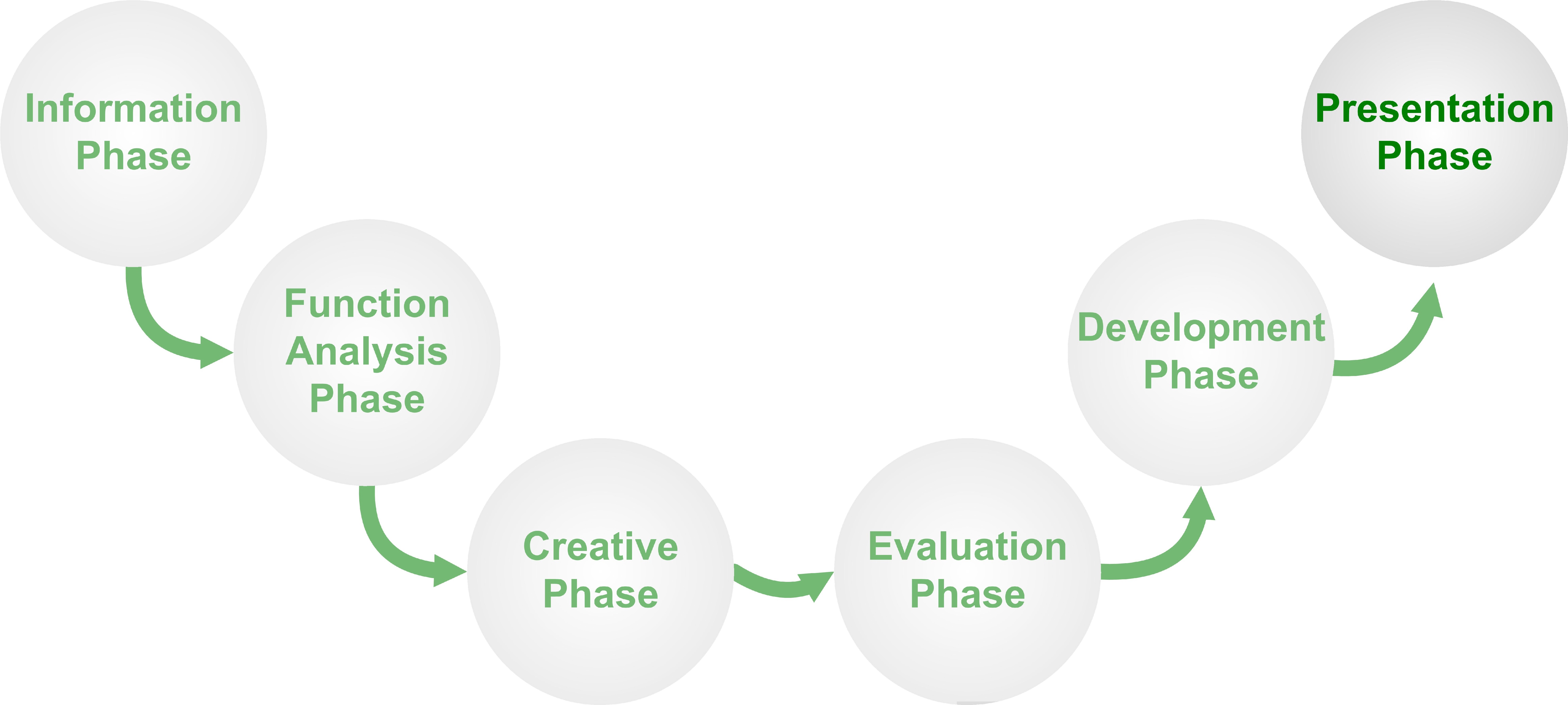 Presentation Phase VA In Depth Canadian Society Of Value Analysis Presentation Phase VA In Depth Canadian Society Of Value Analysis